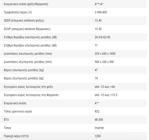 Επιδαπέδια Ντουλάπα Daikin FVA140A/RZASG140MΥ1 48000 BTU